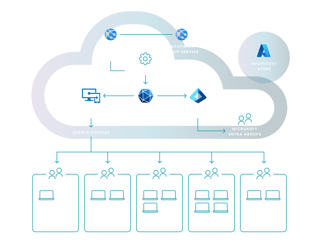 Windows Autopatch: Overview and Comparisons